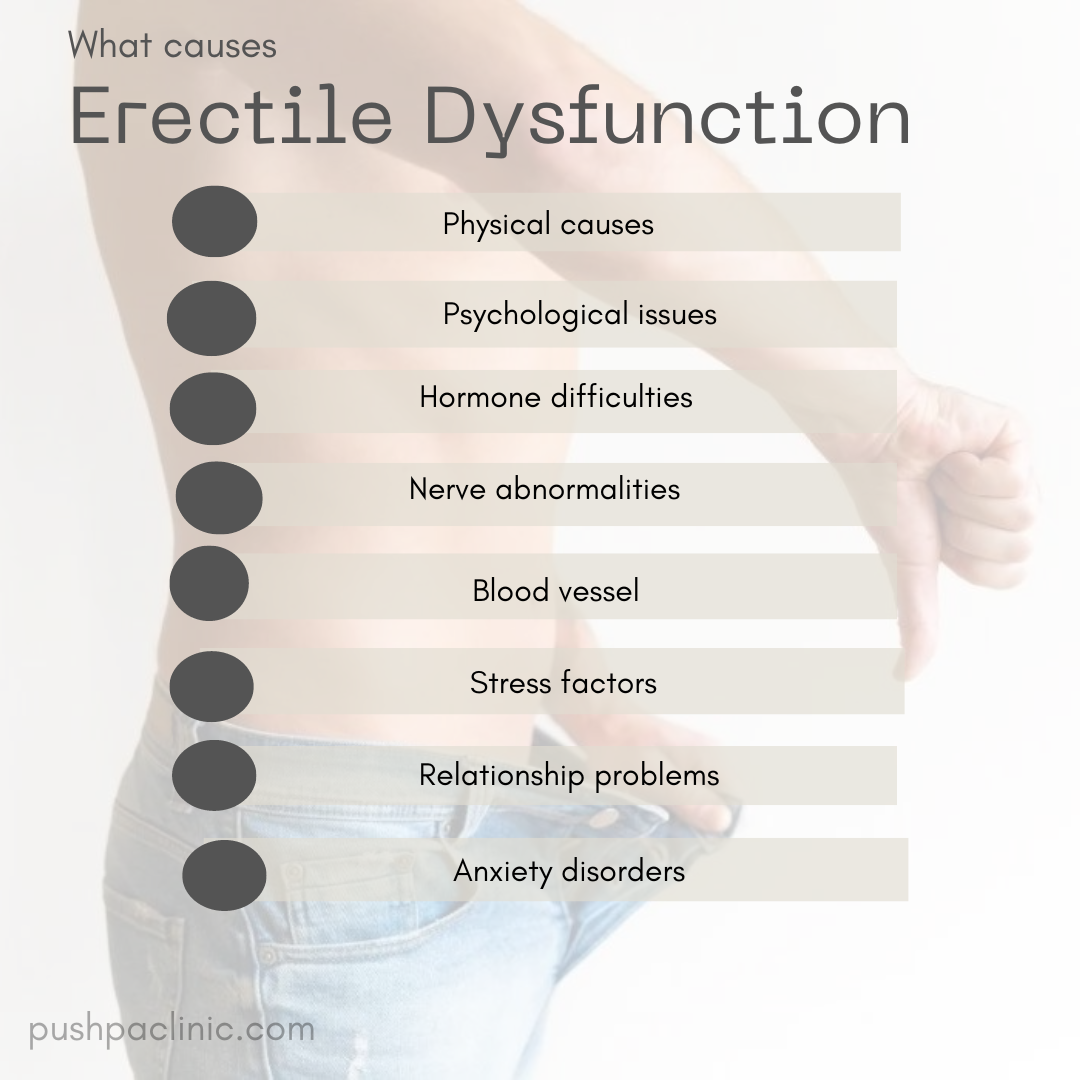 Erectile Dysfunction – Pushpa Ayurvedic Clinic & Research Centre